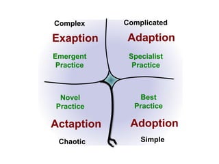 Complexity Thinking for Scrum Teams | PDF