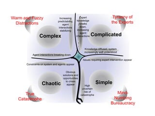 Complexity Thinking for Scrum Teams | PPT