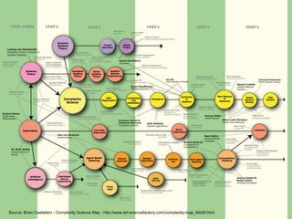 Complexity Thinking for Scrum Teams | PPT