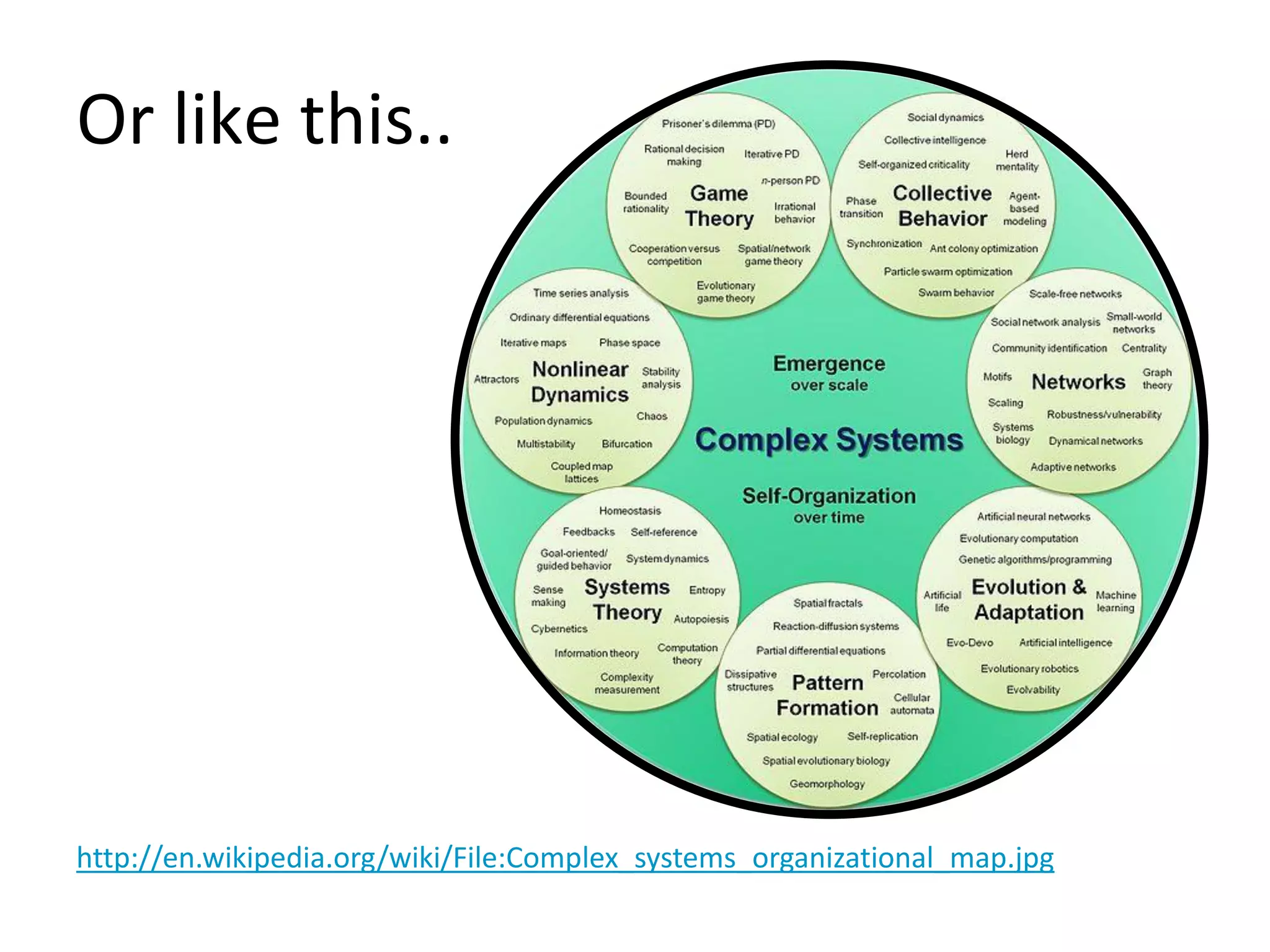Complexity Thinking | PDF