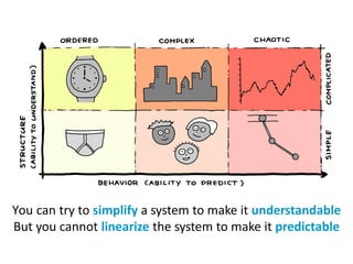 Complexity Thinking | PDF