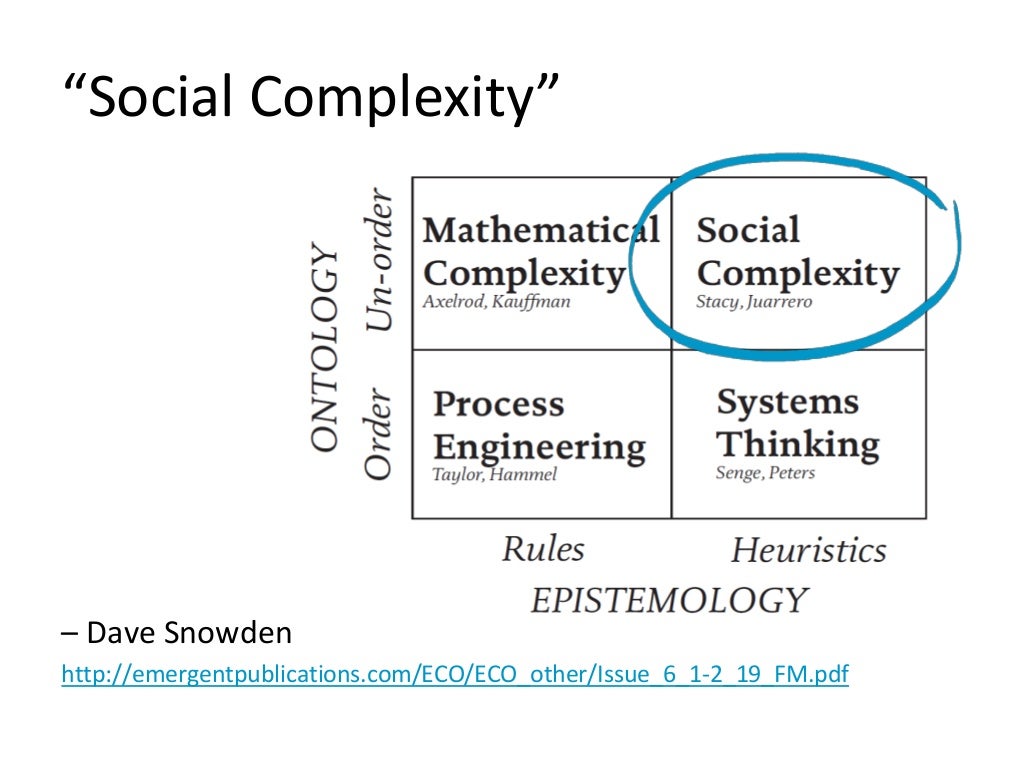 Complexity Thinking (as I see