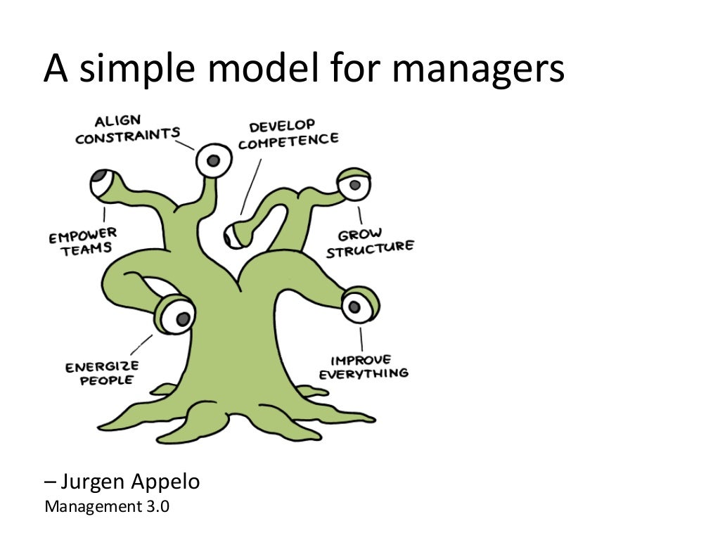 A Simple Model For Managers