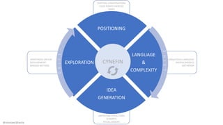 The Complexity Toolkit: Techniques for Navigating Uncertainty | PPTX