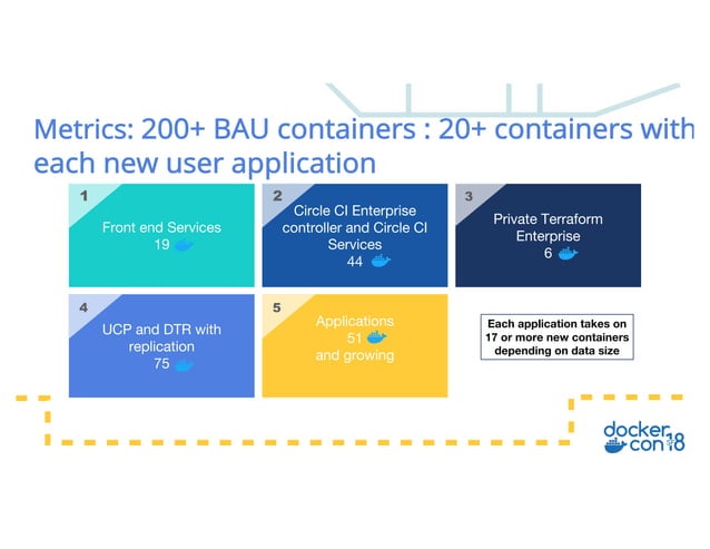 The Complexity to "Yes" in Analytics Software and the Possibilities ...