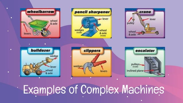 Online Notes Science Year 4: Complex Machine | PPT