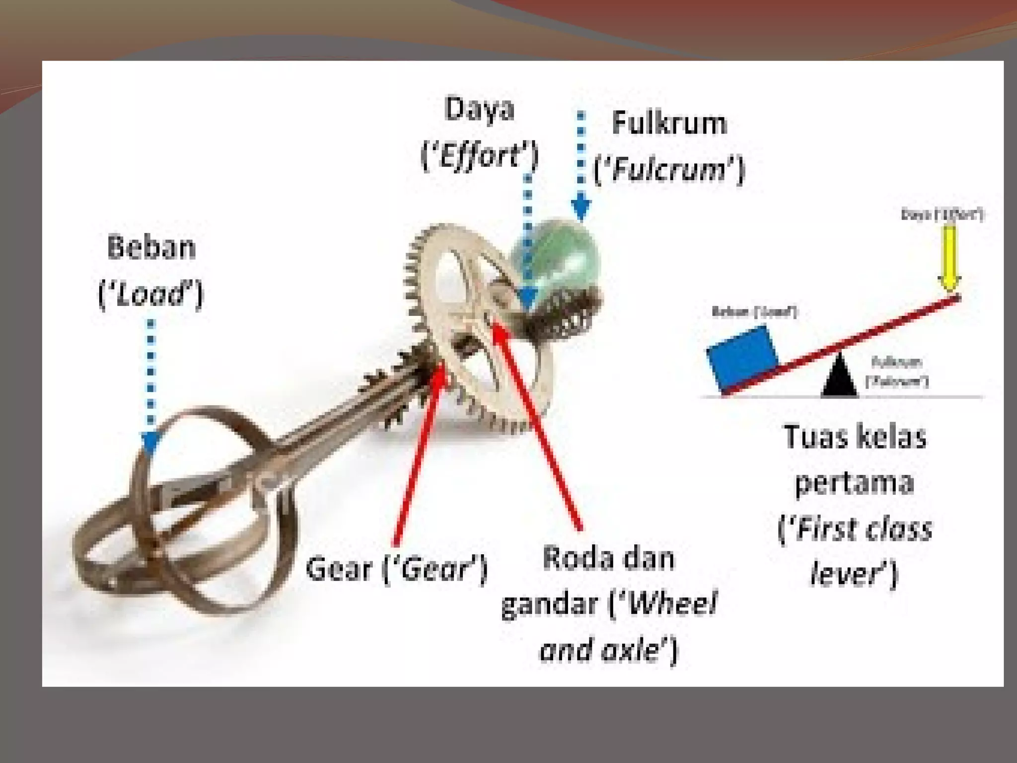 Complex machines | PPT