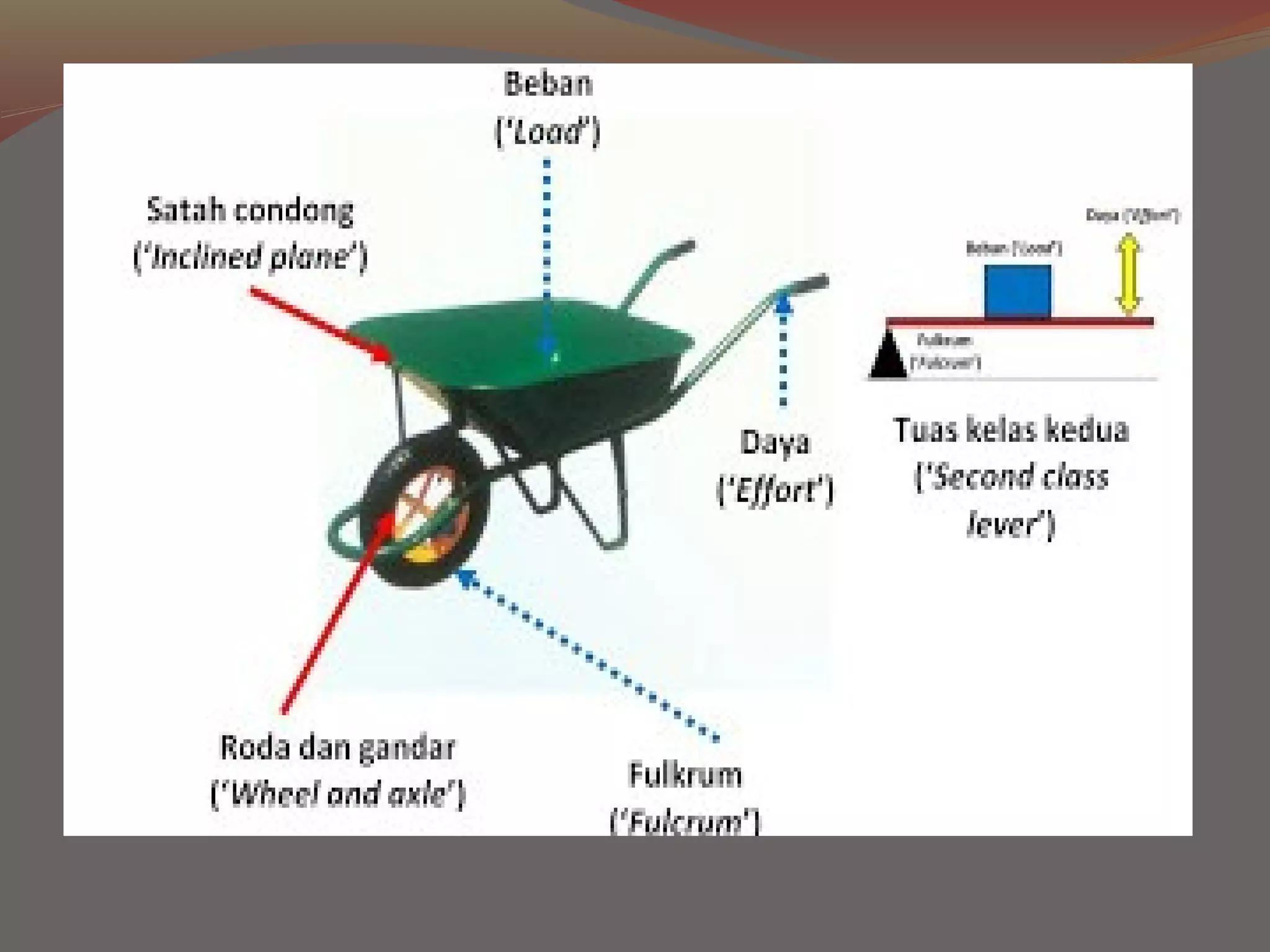 Complex machines | PPT