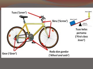 Complex machines | PPT