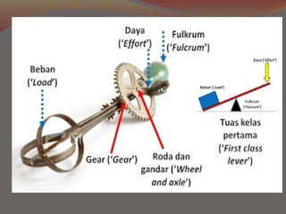 Complex machines | PPT