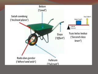 Complex machines | PPT
