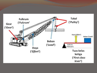 Complex machines | PPT