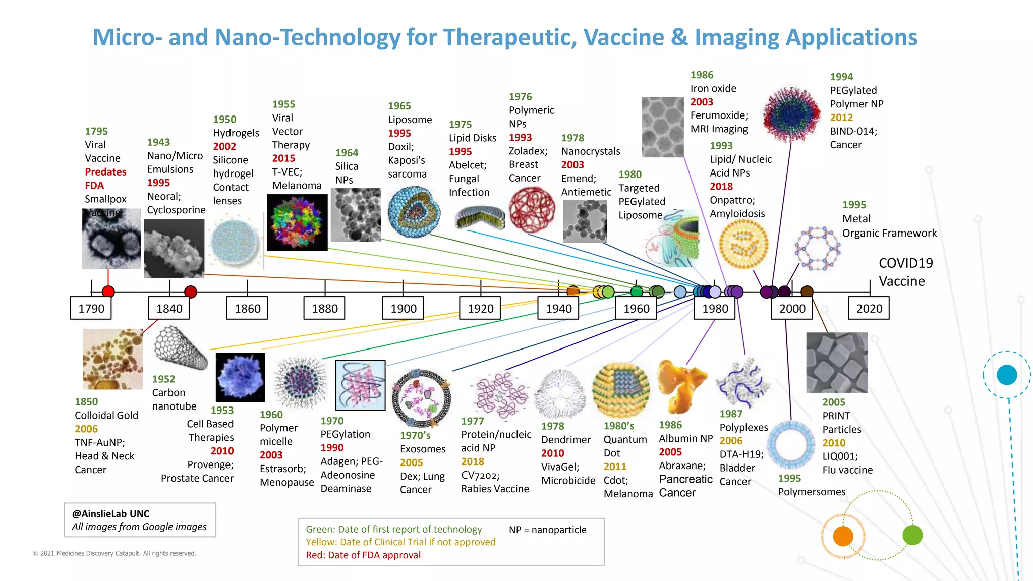 MDC Connects Series 2021 | A Guide to Complex Medicines: The Target ...