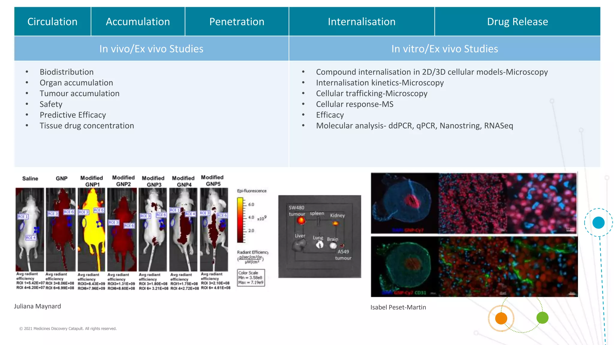 MDC Connects Series 2021 | A Guide to Complex Medicines: The Target ...