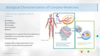MDC Connects Series 2021 | A Guide to Complex Medicines: The Target ...