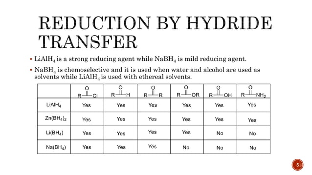 Complex metal hydrides and selectrides | PPTX | Chemistry | Science