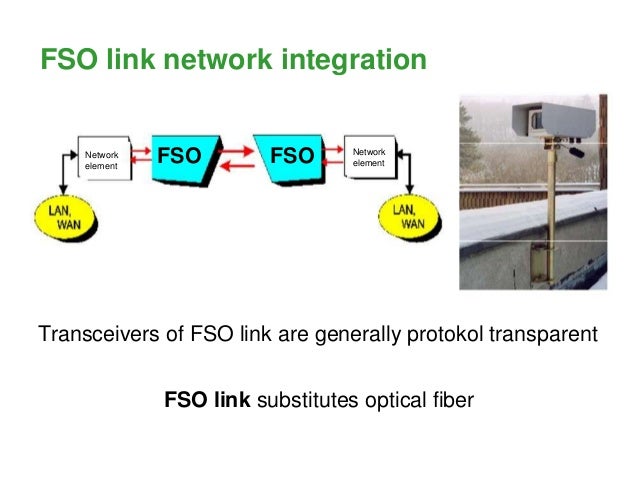 Complex model of fso links