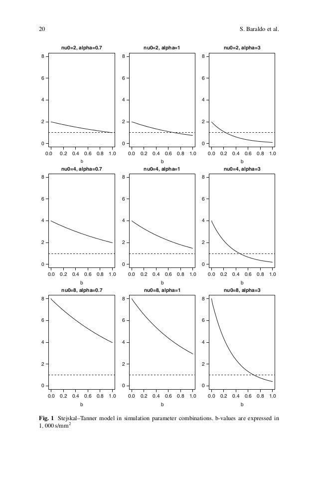 Complex models and computational methods in statistics