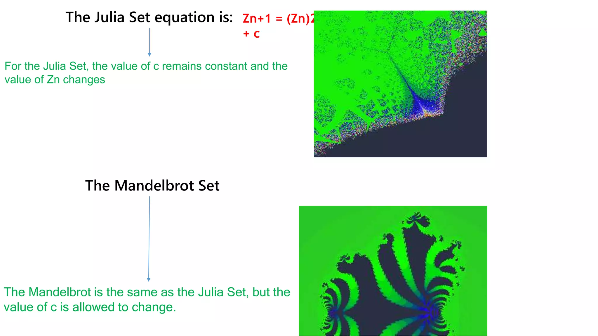 Complex Number's Applications | PPTX