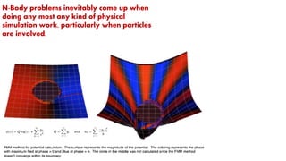 Complex Number's Applications | PPTX