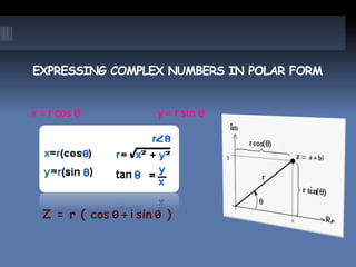 Complex number | PPTX