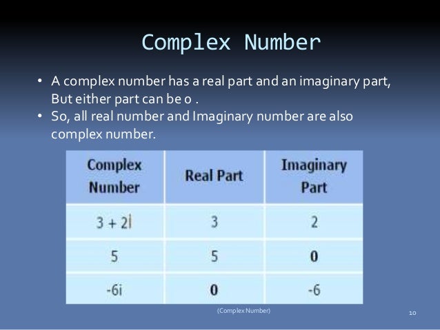 Complex number
