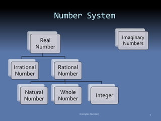 Complex number | PPT