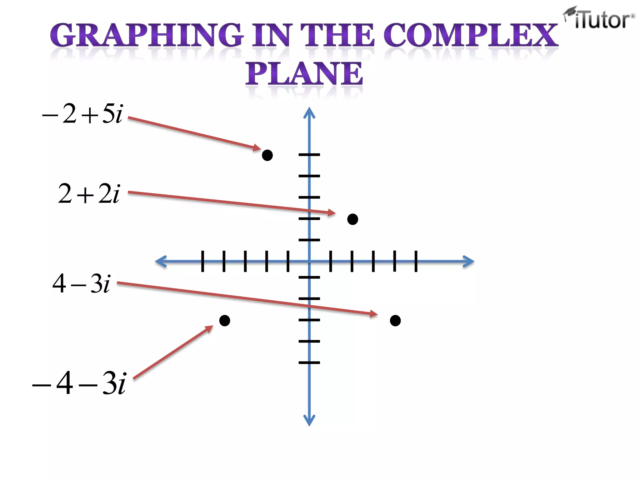 Complex Numbers | PPTX