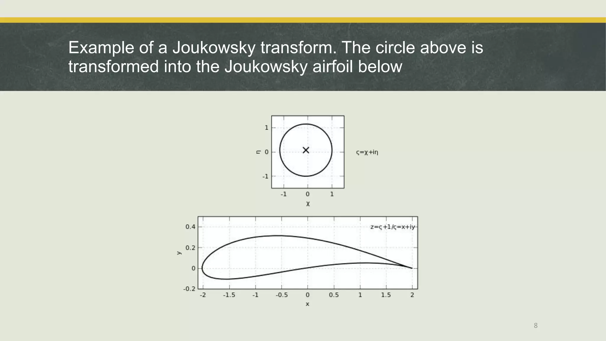 Complex Numbers | PPTX
