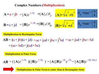 COMPLEX NUMBERS iota polar rectangular conversion | PPT