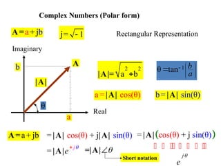 COMPLEX NUMBERS iota polar rectangular conversion | PPT