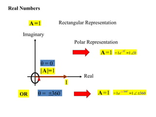 COMPLEX NUMBERS iota polar rectangular conversion | PPT