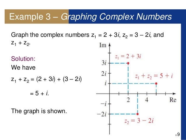Complex numbers precalculus