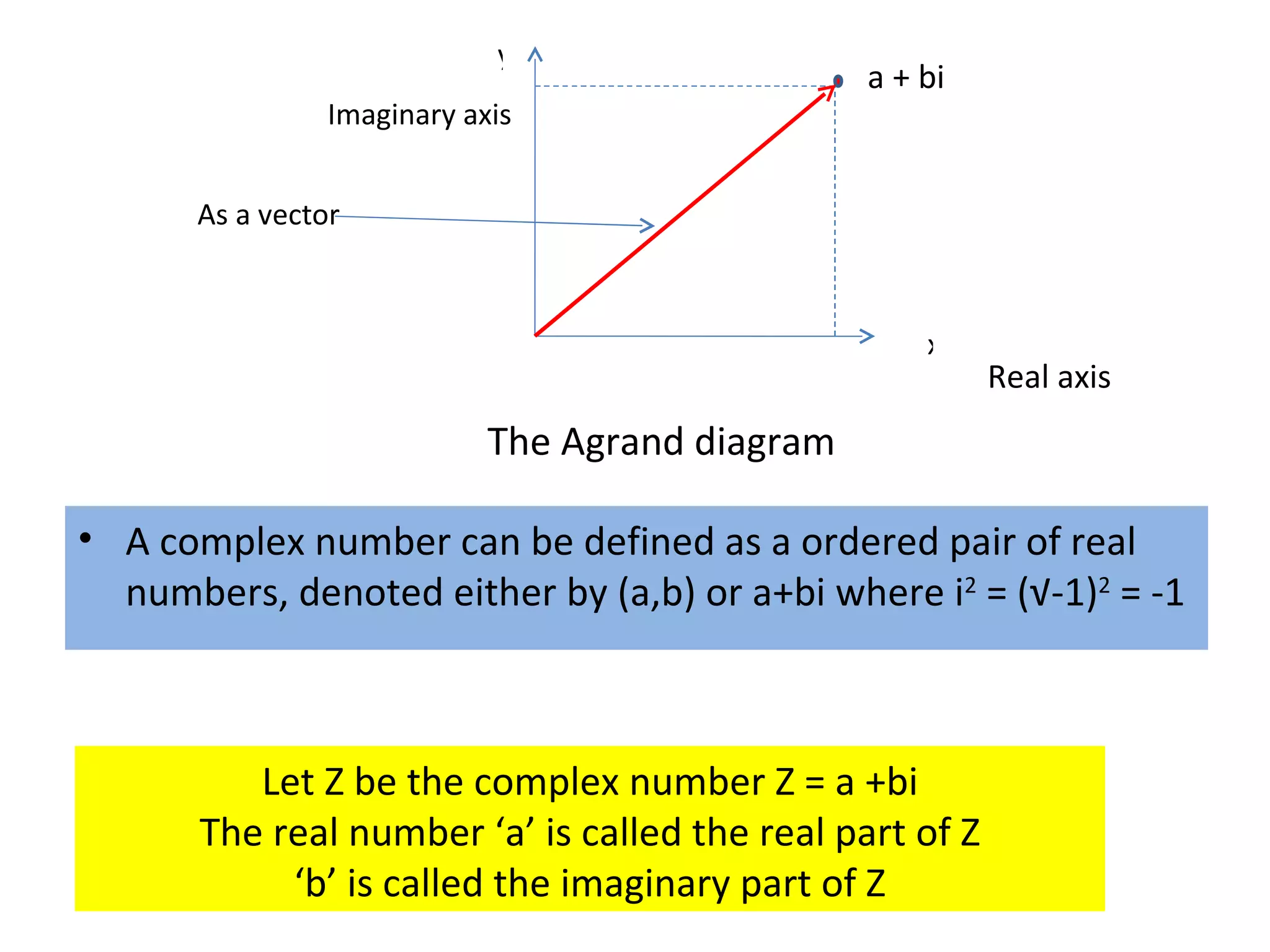 Complex Numbers And Appsfeb | PPT