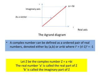 Complex Numbers And Appsfeb | PPT