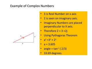 Complex Numbers And Appsfeb | PPT