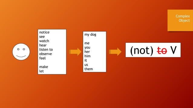 Complex object | PPT