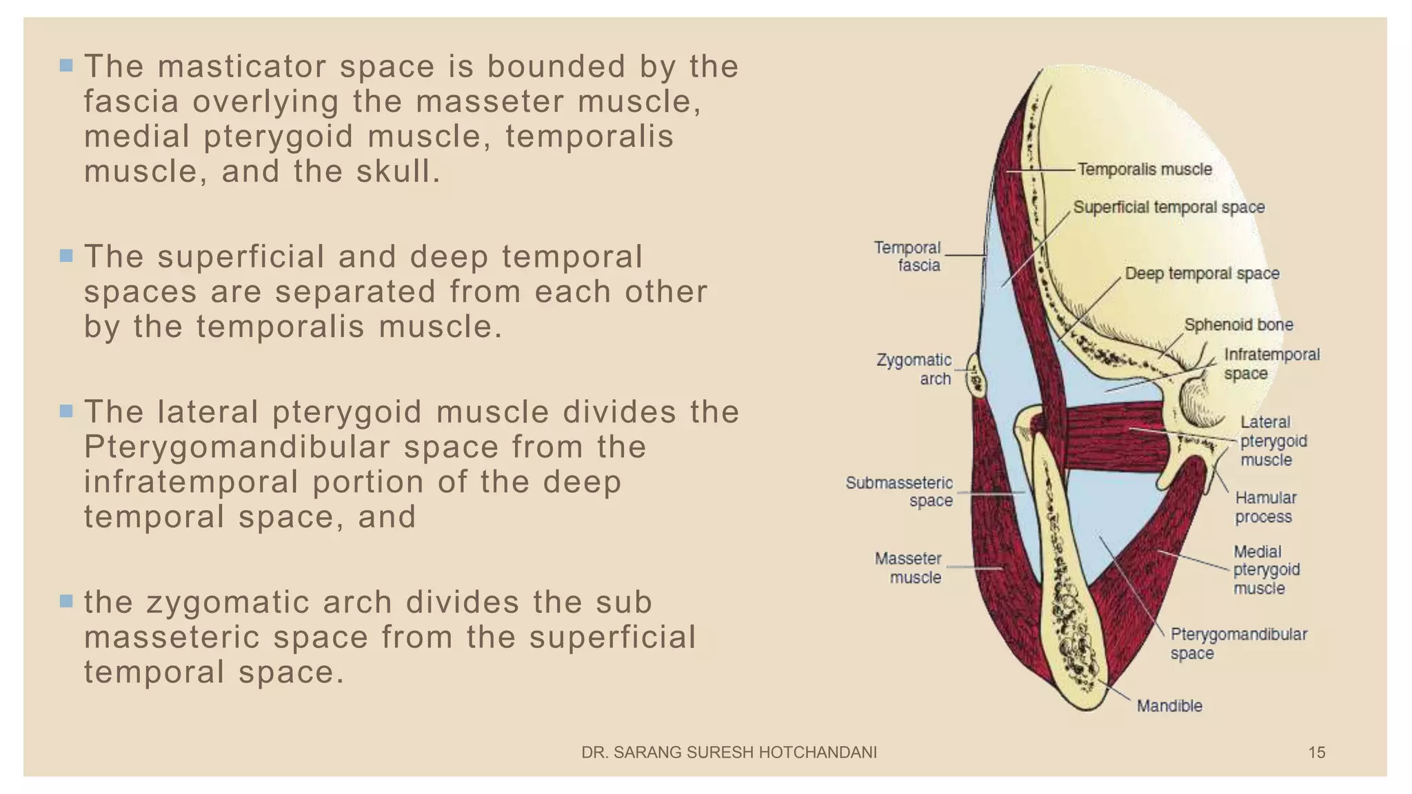 Complex Odontogenic Infection (Oral & Maxillofacial Surgery - Dentistry ...