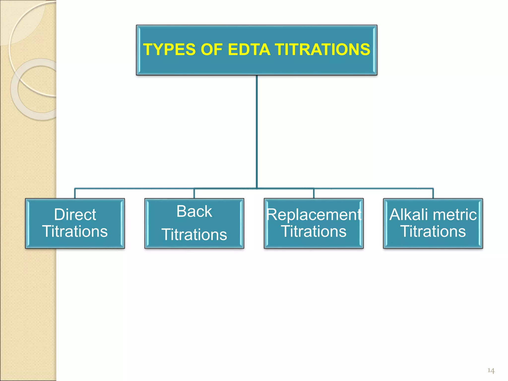 Complexometric titration-ppt | PPT