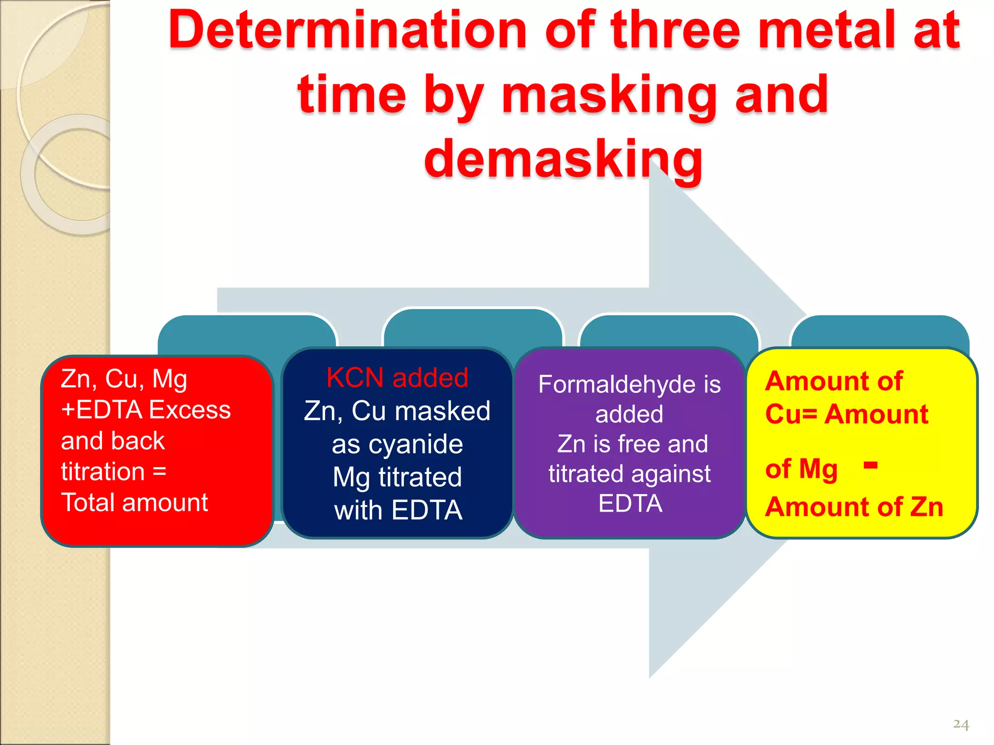 Complexometric titration-ppt | PPT