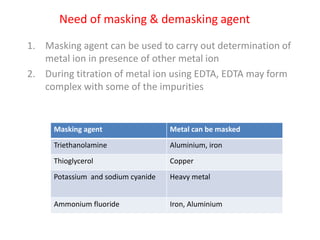 complexometric titration for b.pharm students | PPTX