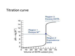 Complexometry | PPTX