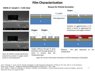 Complex Oxide Based Resistance RAM(RRAM)_Thesis Defense_2012 | PDF