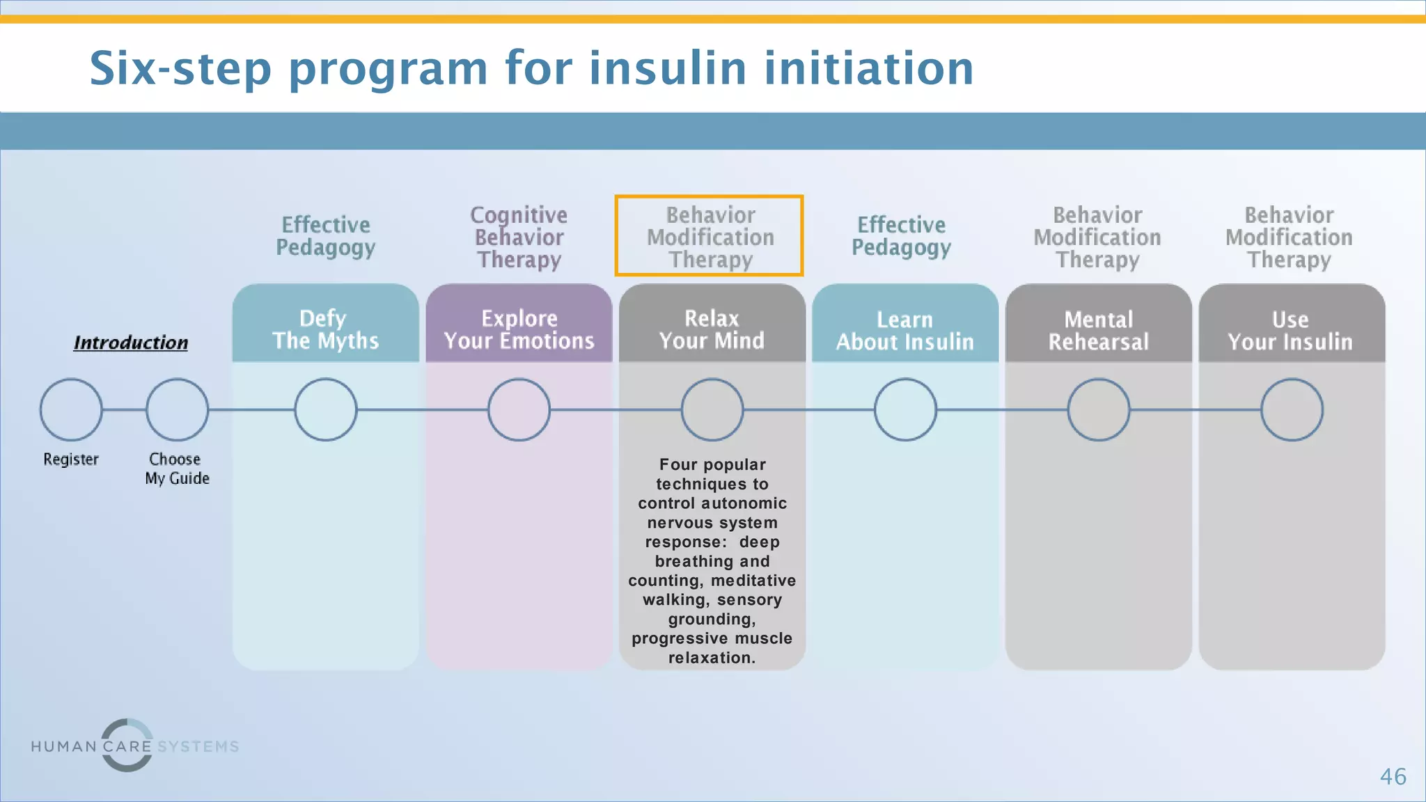 Complex Patient Journeys | PPT