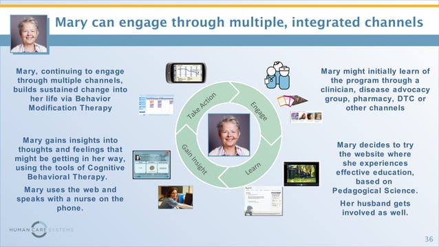 Complex Patient Journeys | PPT | Cancer | Diseases and Conditions