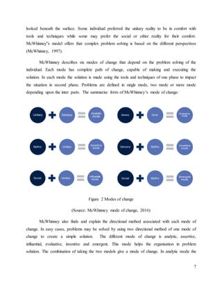 Complex problem Assignment Help | PDF