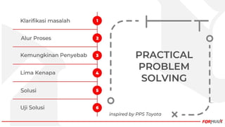 COMPLEX PROBLEM SOLVING JAYA SETIA BUDI.pptx