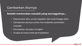 COMPLEX PROBLEM SOLVING JAYA SETIA BUDI.pptx