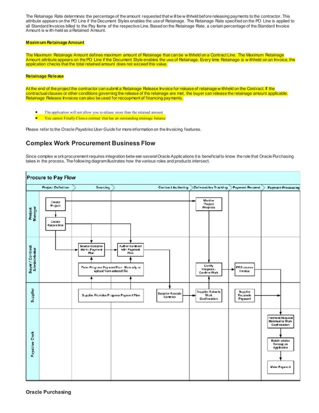 Complex Procurement.doc
