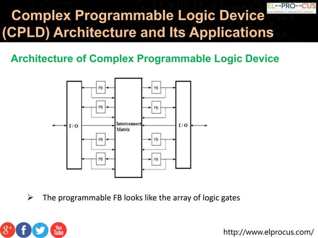 Complex Programmable Logic Device (CPLD) Architecture and Its Applications